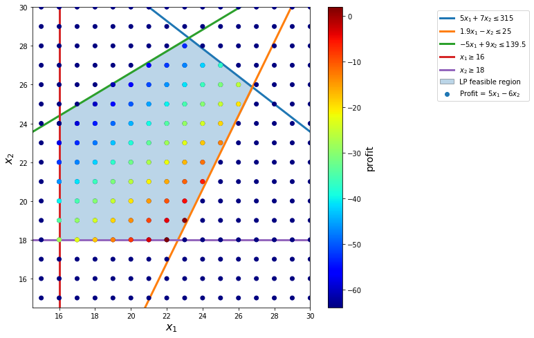 Mixed Integer Programming Business Analytics 1 0 Documentation